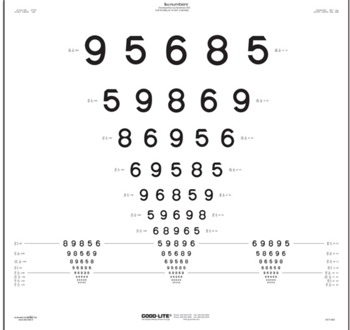 ETDRS Chart Numbers Distance – Optego Singapore